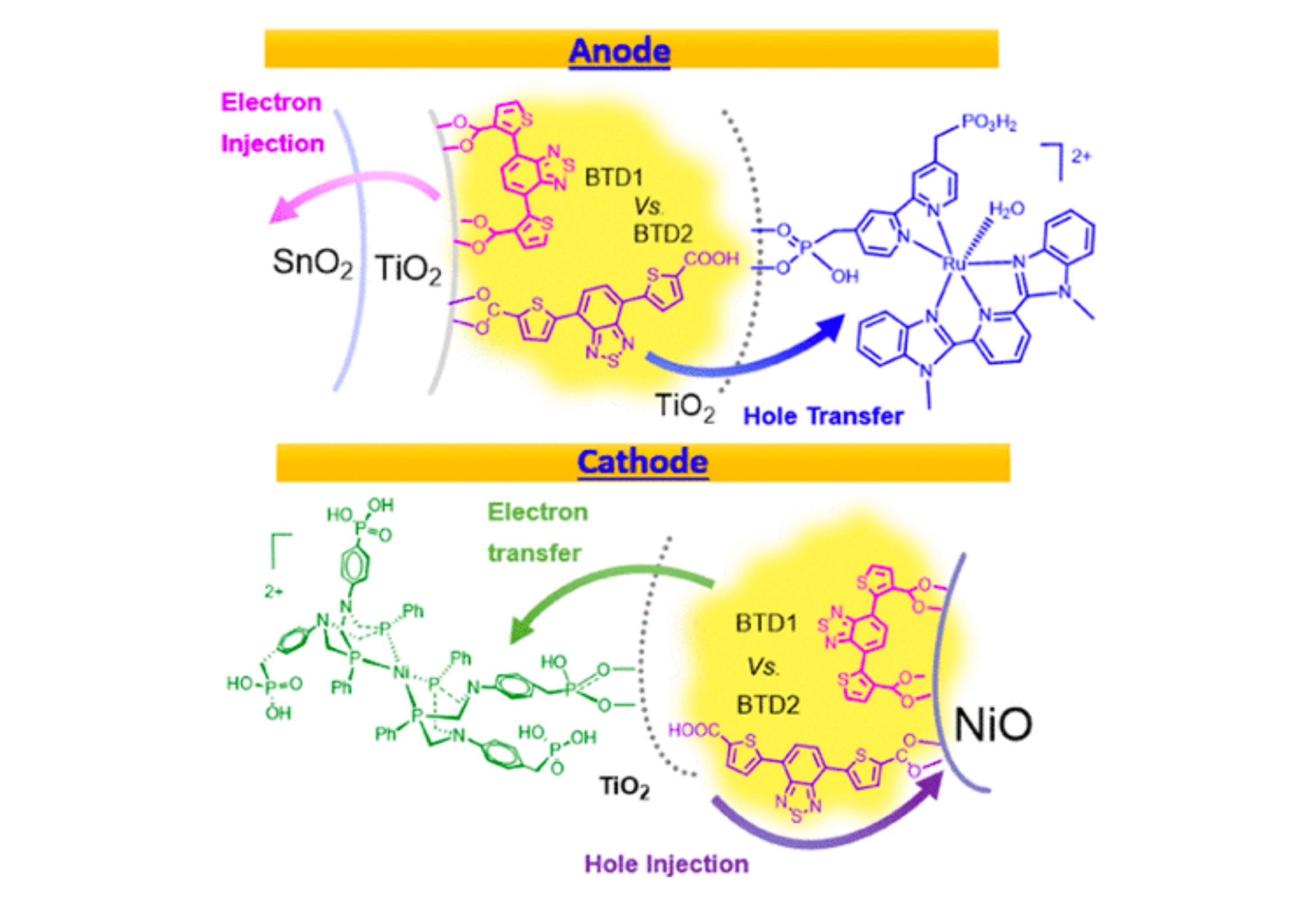 Influence of Surface and Structural Variations in Donor–Acceptor–Donor ...