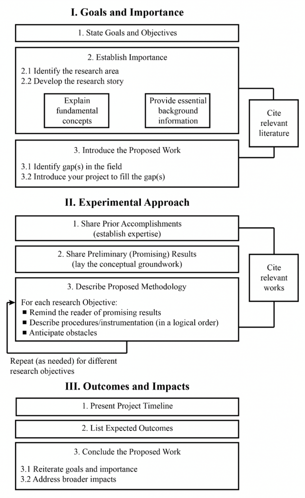 Original Research Proposal – Inorganic – Department of Chemistry